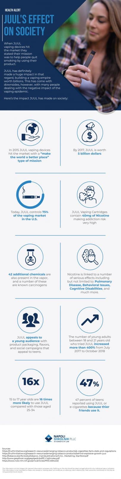 JUUL Class Action Lawsuit Attorneys - Napoli Shkolnik PLLC